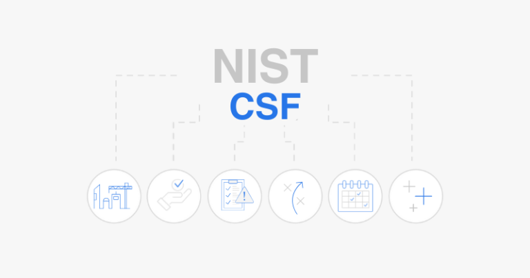 Software Compliance Testing for NIST CSF